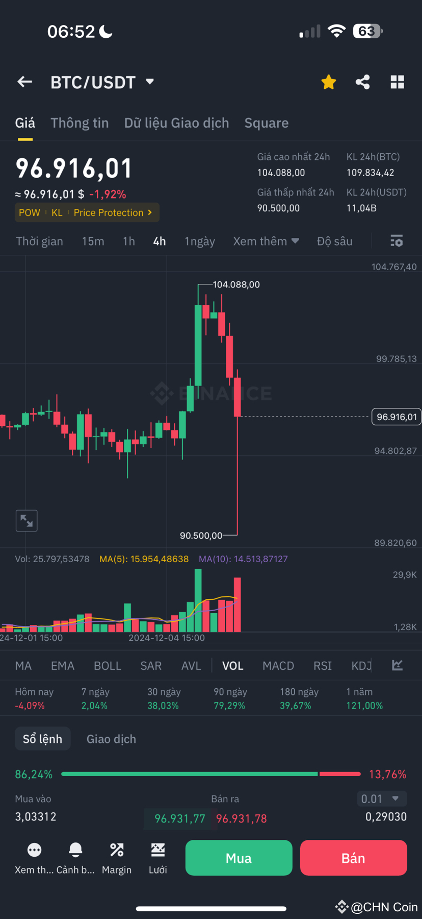 Bitcoin drops over 10k in price, what's going on guys 🤣 Is | CHN Coin ...