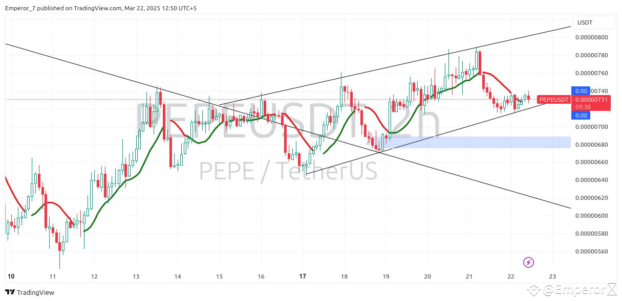 People are holding $PEPE thinking it will reach $1 and give | Emperorㅤ ...