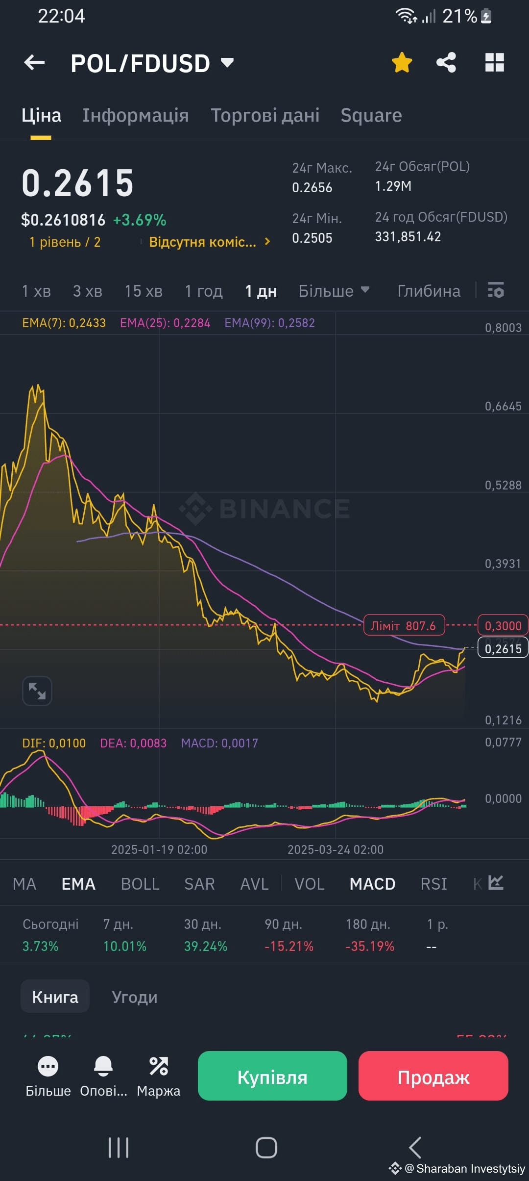 That's right, my friend, this is very promising, but count a | Sharaban ...
