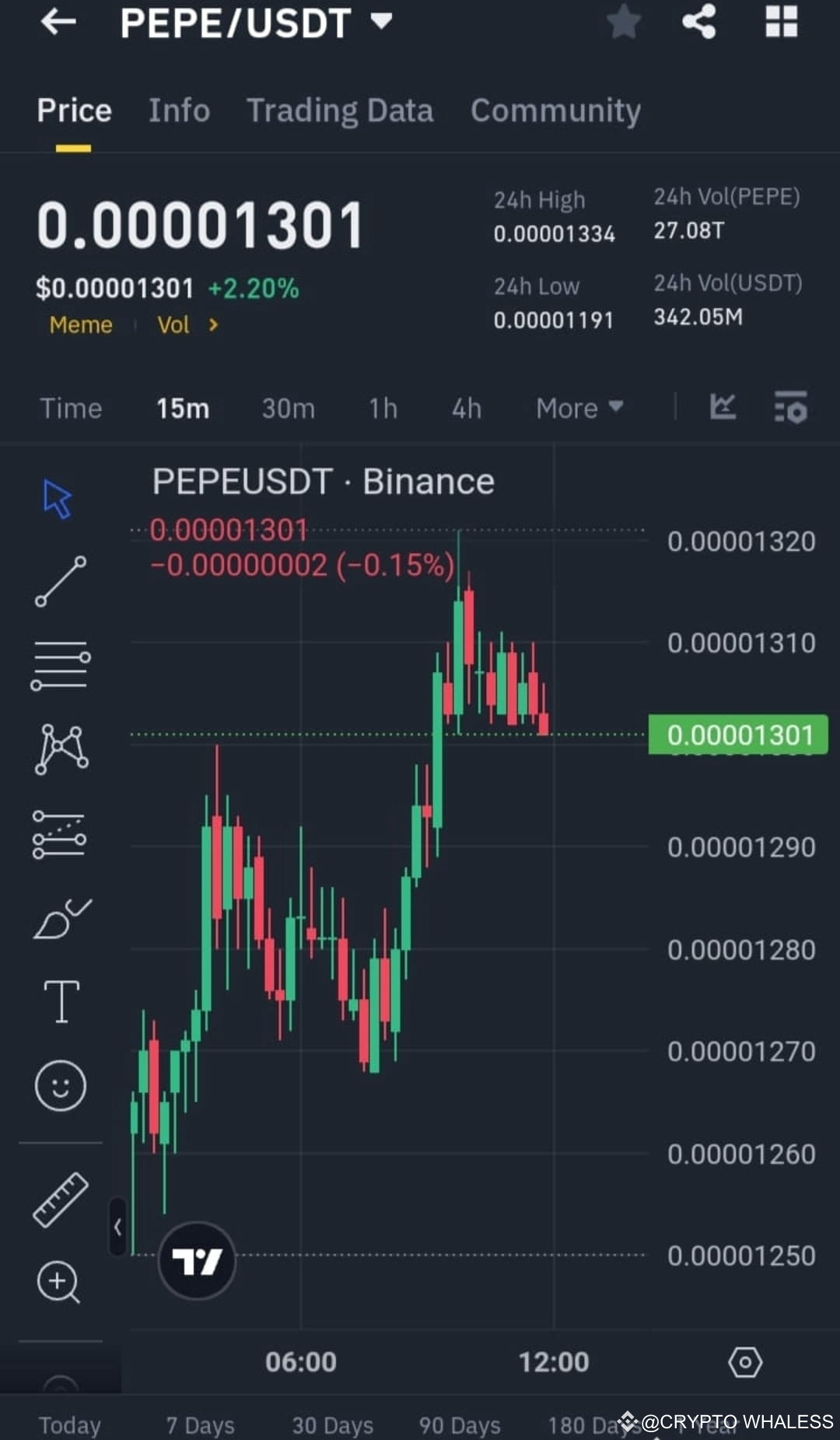 $PEPE /USDT is bullish 💯 🔥 Ready to ride the wave 📈 💯 | CRYPTO WHALESS on Binance Square