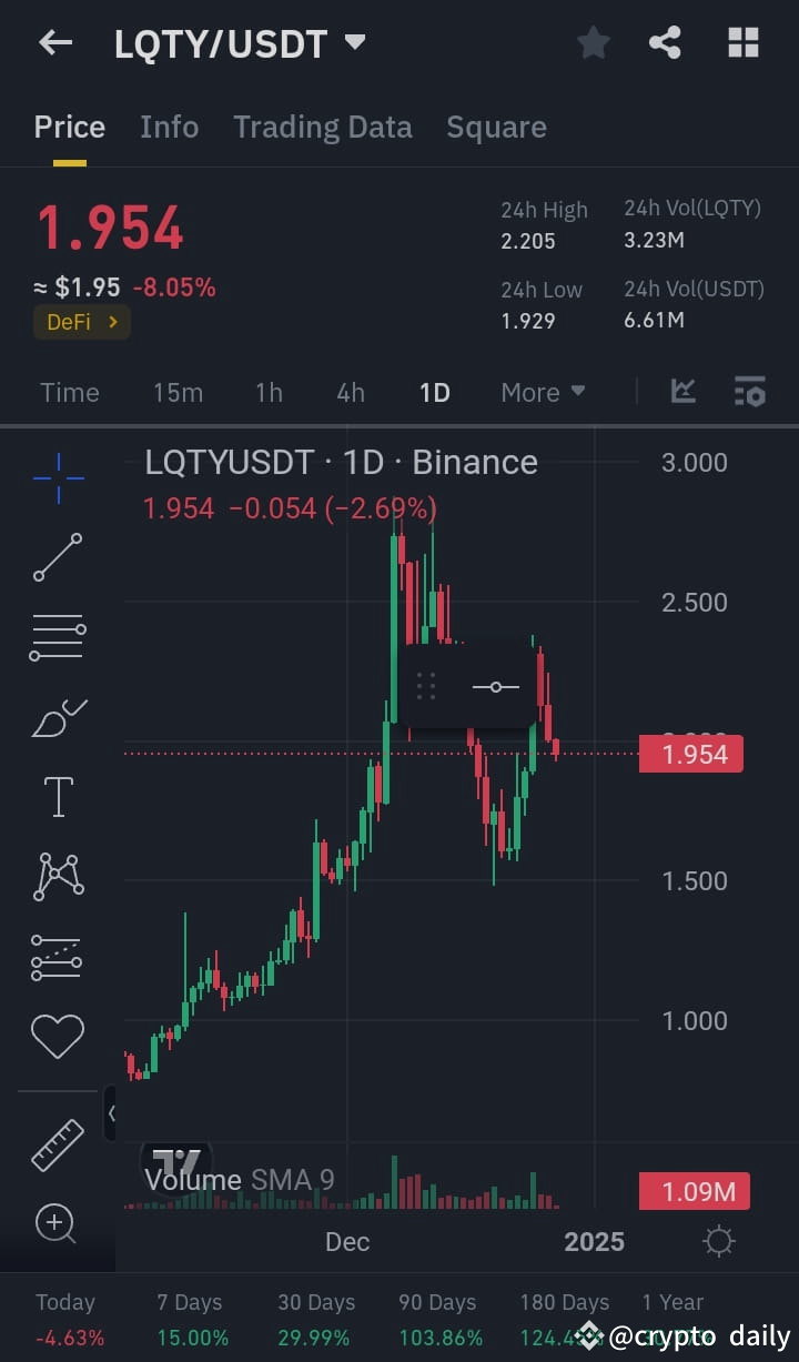 $LQTY /USDT 1D Binance Analysis – Bearish Pullback Opportuni | crypto daily on Binance Square