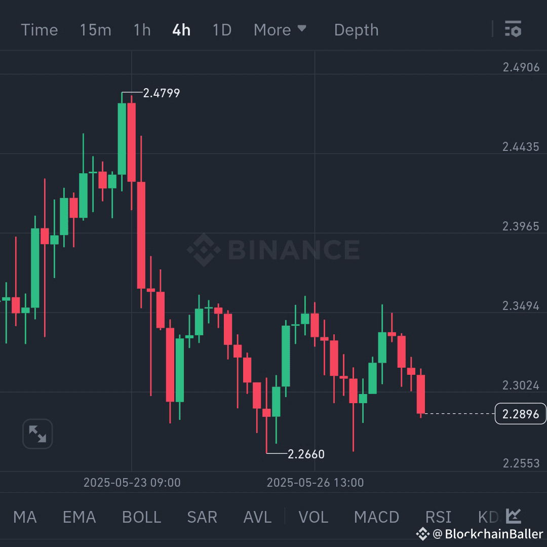 #XRP gearing up for bull run 🚀🚀 $XRP Building the Launchp | BlockchainBaller on Binance Square