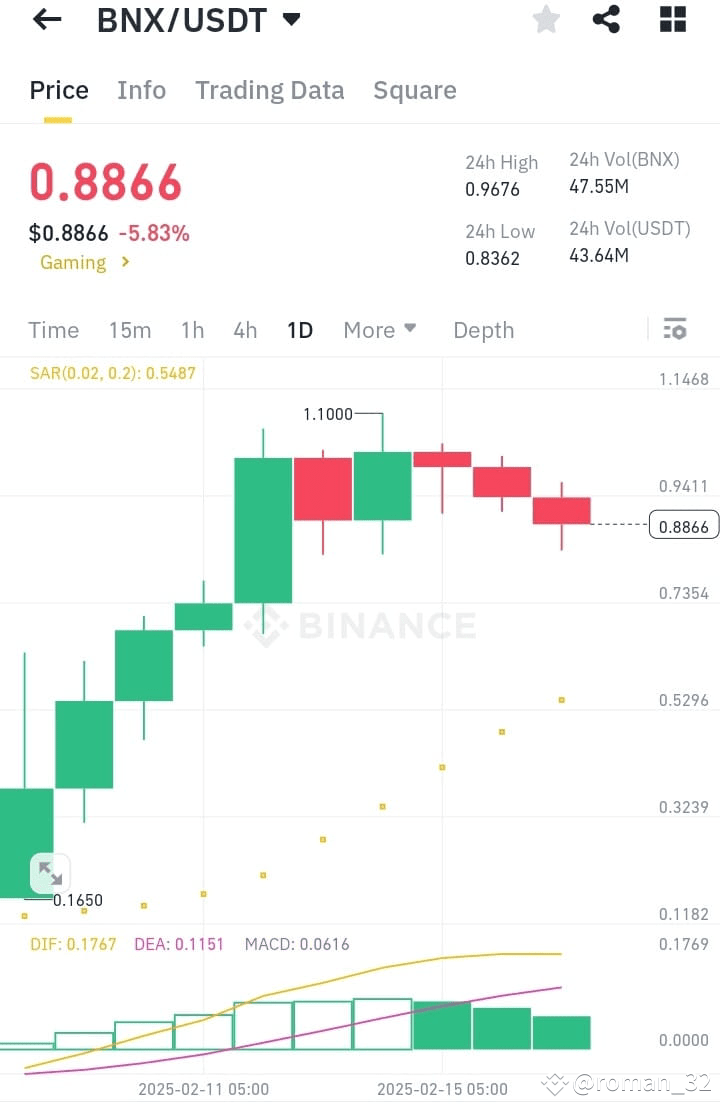 $BNX /USDT Trading Analysis & Signal $BNX /USDT is currentl | roman_32 on Binance Square