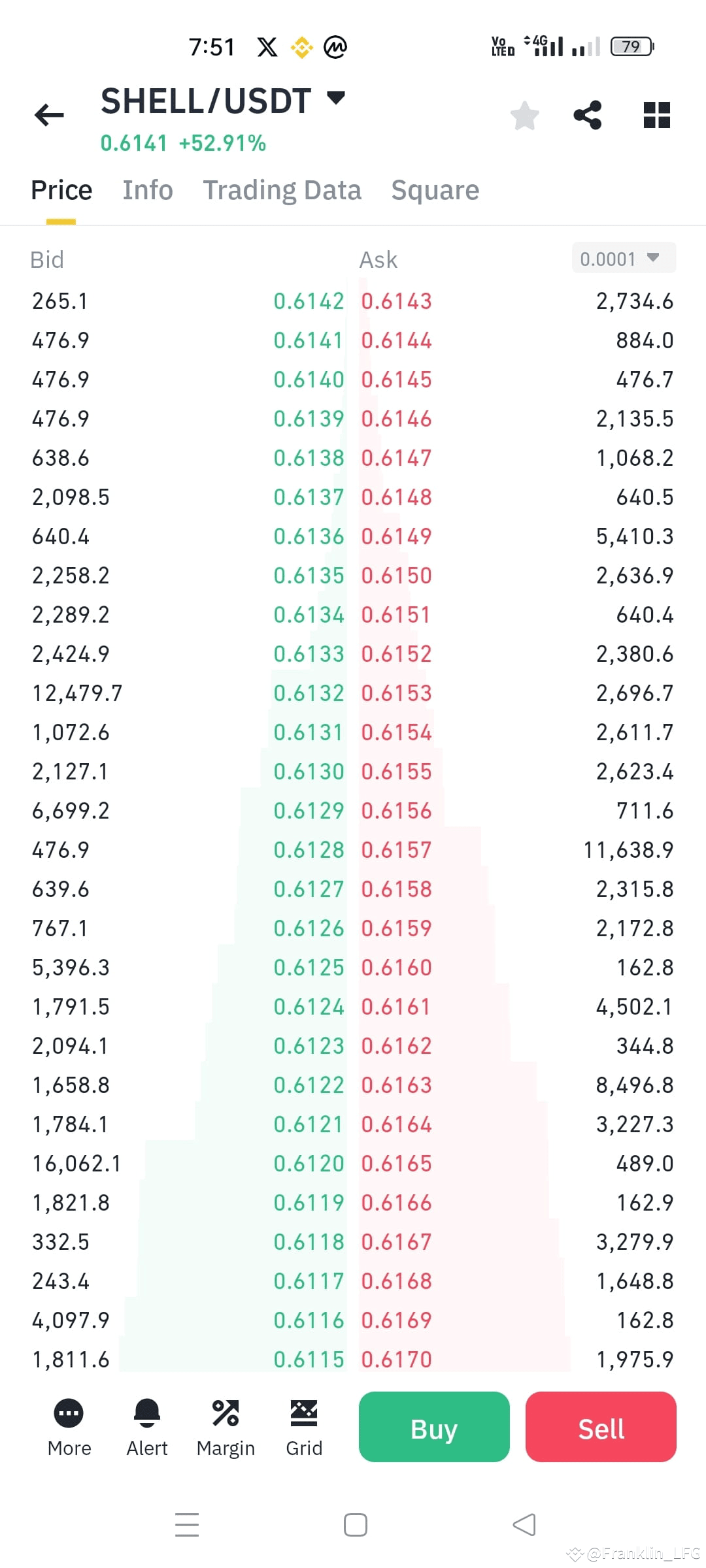 Big Move Coming for $SHELL ? A short position worth $5.13K | Franklin ...