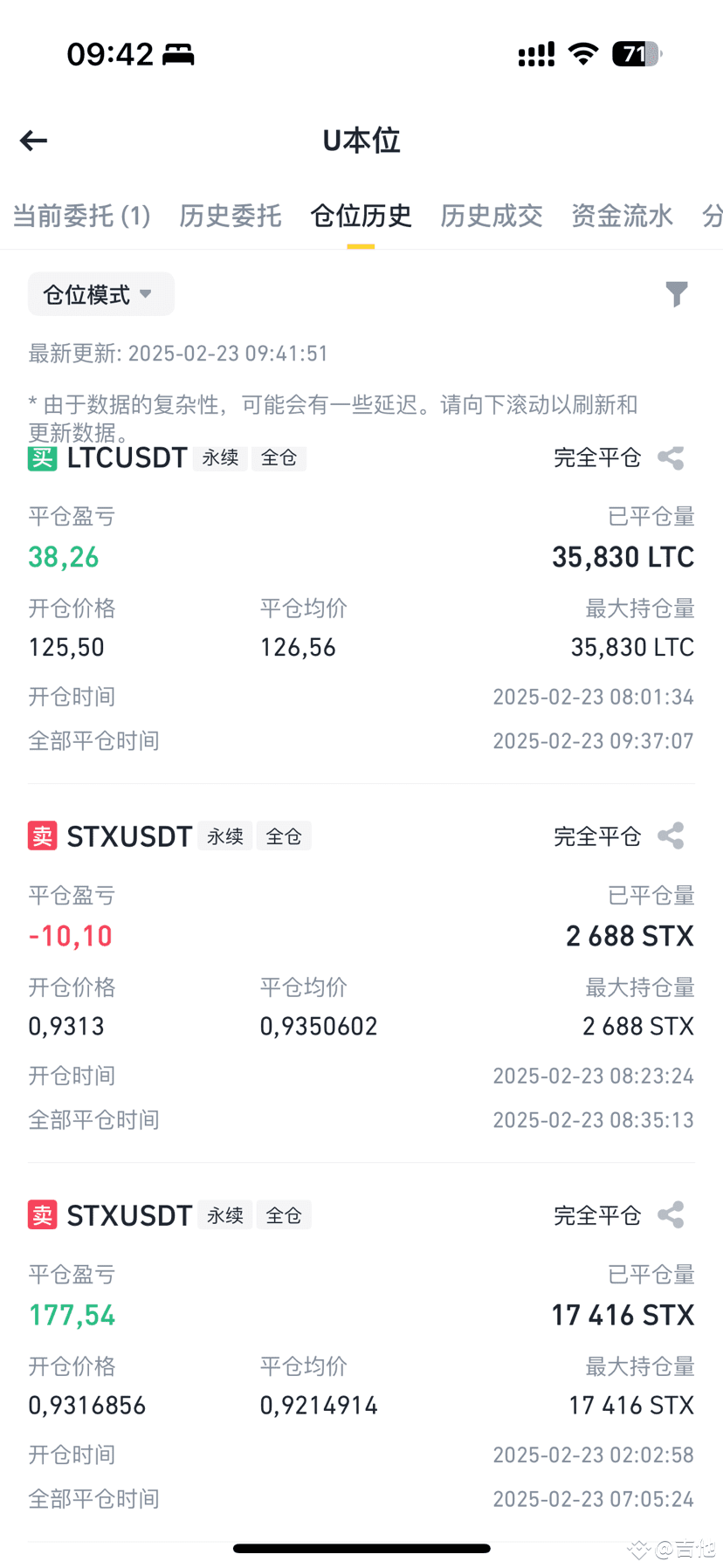 Starting from 100U in real trading, the goal is 100,000U. Th | 吉他 on ...