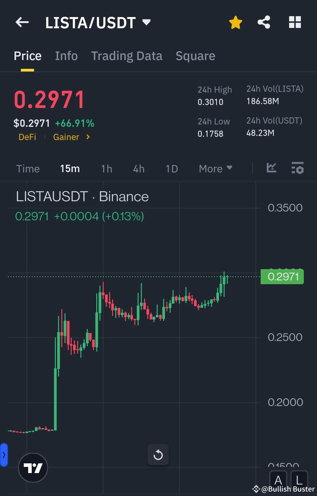 🚀 $LISTA /USDT Breakout Alert! 🚀 🔥 Massive Momentum – Bu | Token Master 786 on Binance Square