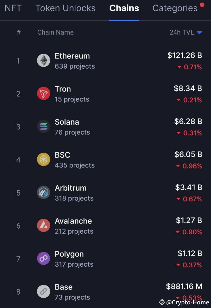 $SOL $SOL 👀 $SOL Ecosystem market cap $6.28 Billon #USC | Crypto-Home ...