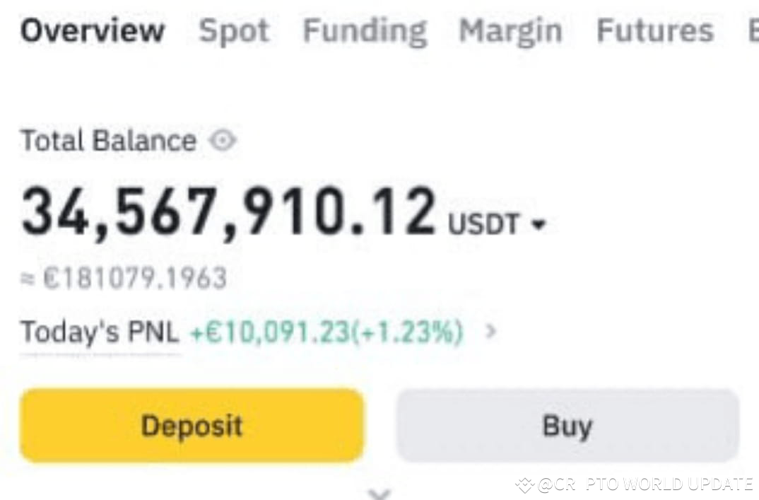one day 530% profit on month 15900% profit | Square-Creator-abb611eaa ...