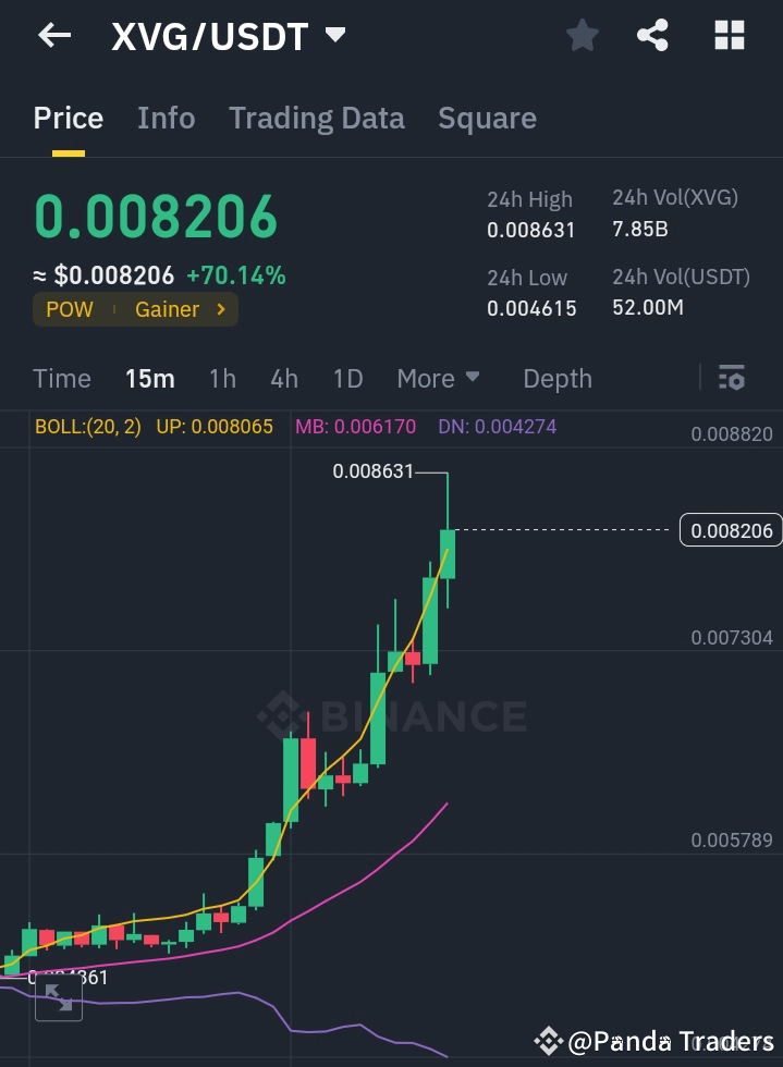 Trading Signal for $XVG /USDT Entry Zone: Breakout Entry: | Panda Traders on Binance Square