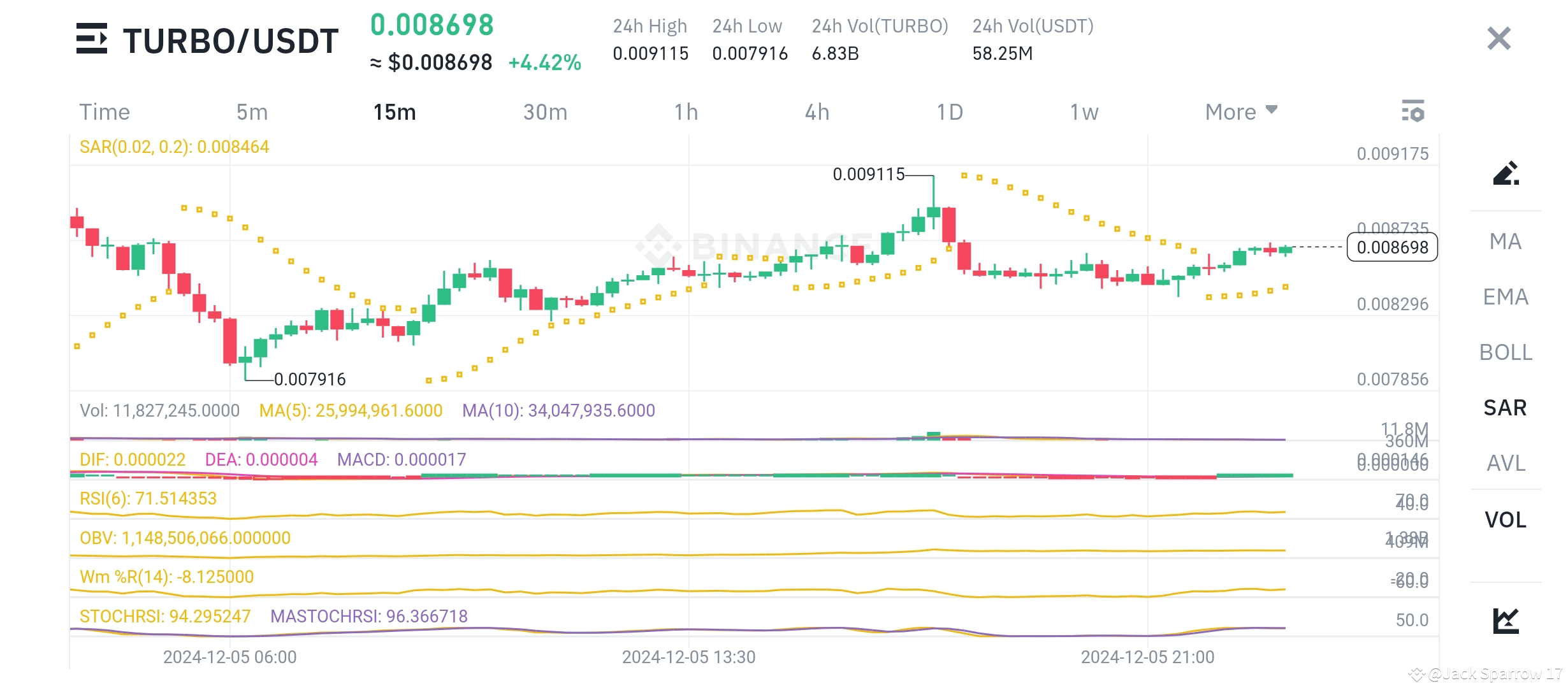 $TURBO Short Liquidation: $1.281K at $0.00872! The bulls ju | Jack ...