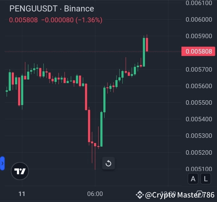 🔻 $PENGU /USDT Short Trade Signal! 🔻 📉 Current Price: $0 | Crypto Master 786 on Binance Square