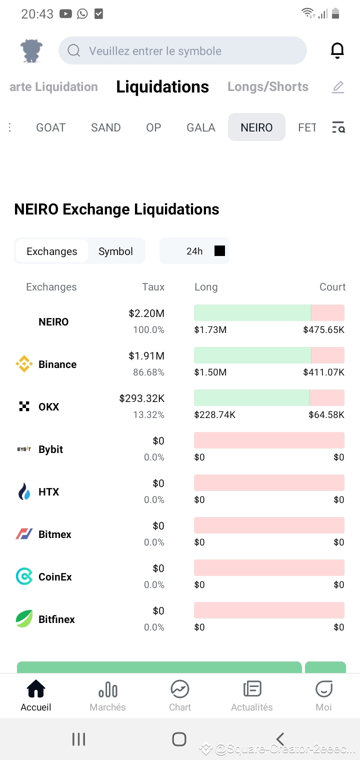$NEIRO Is the Nero coin only traded on the Binance platform | الياس on ...