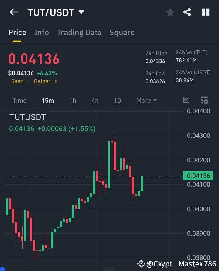 $TUT /USDT – Bullish Rebound Off Key Support! 🔥💯 Current P | Crypto Master 786 on Binance Square