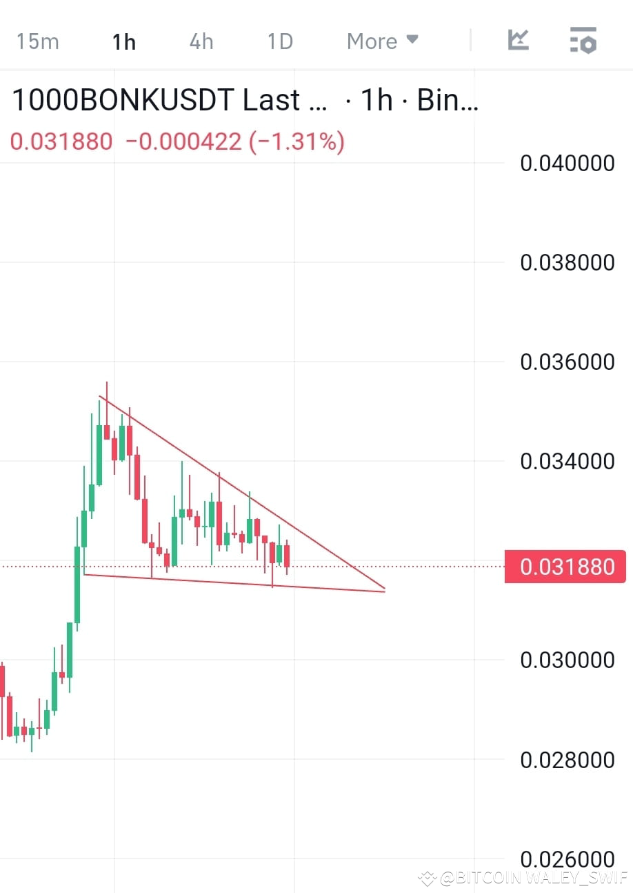 i was about to share this trade with my community but went b | AltCoin ...