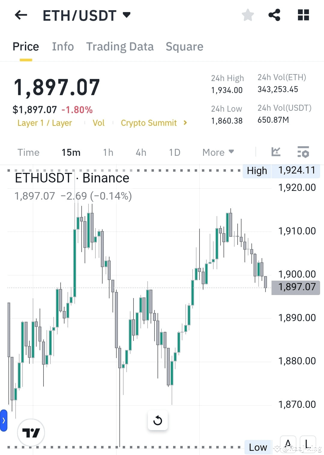 $ETH /USDT – Market Analysis & Trade Strategy 🔍 Key Suppor | Raaj-king on Binance Square