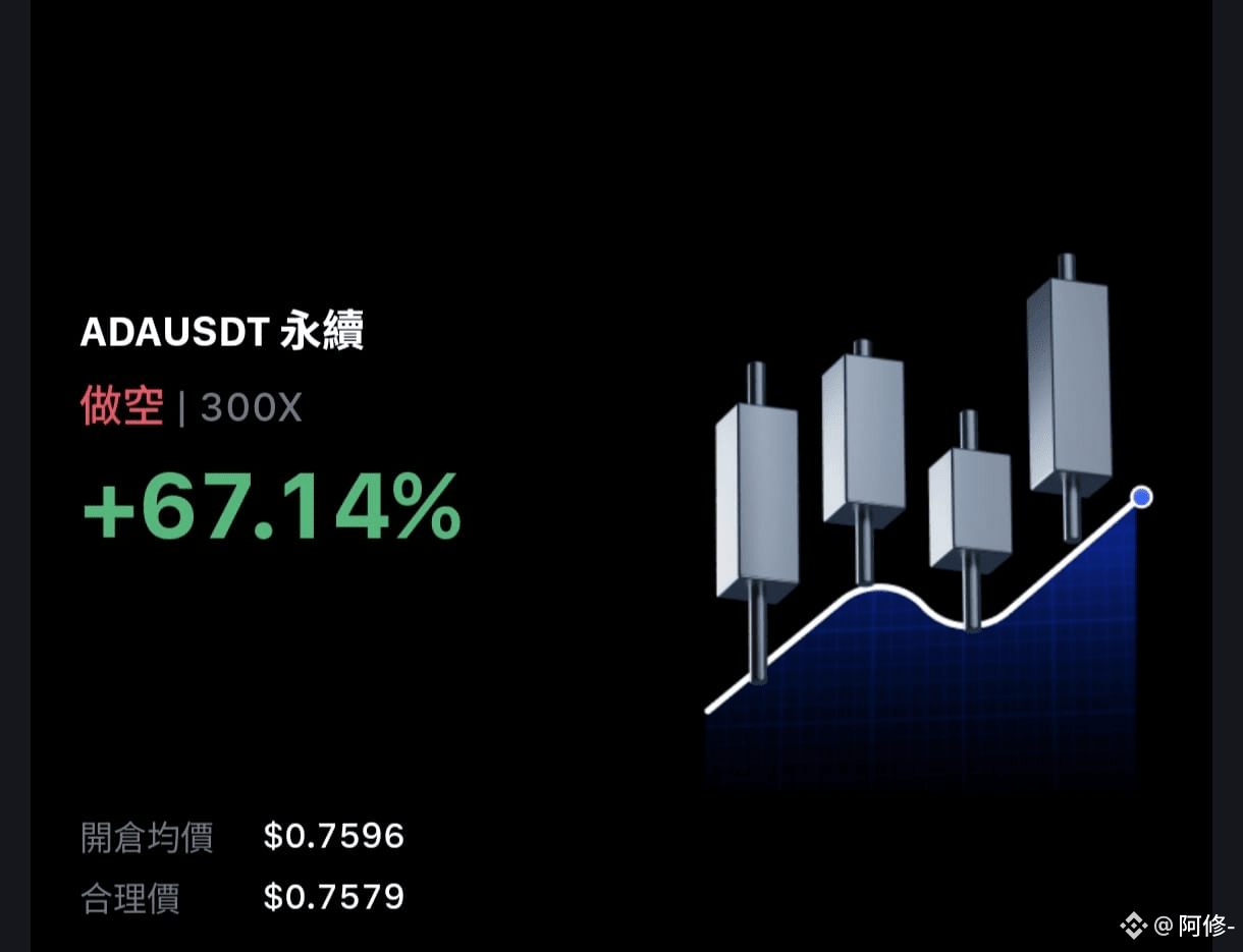 $ADA First enter a little bit Slowly add up It’s best to | 阿修- on ...
