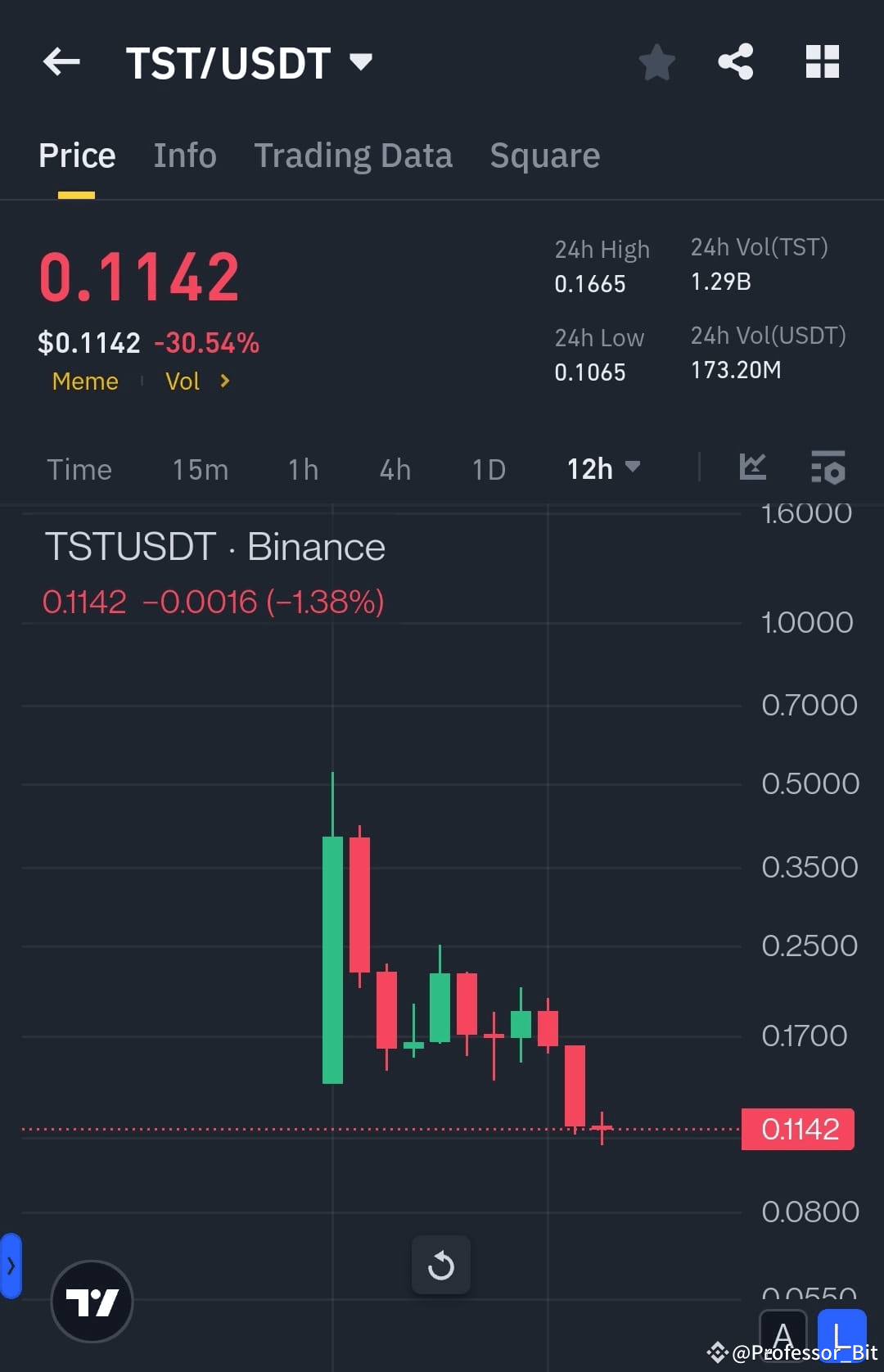 $TST /USDT – Short Trade Signal! 🔥💯 🚀 Hurry up! Take Pro | Master Trader 786 on Binance Square