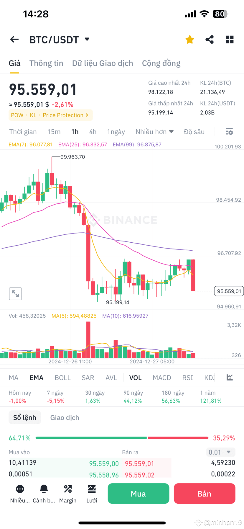 $BTC 1 the stick that pacifies the world, are you still brea | minhpn19 ...