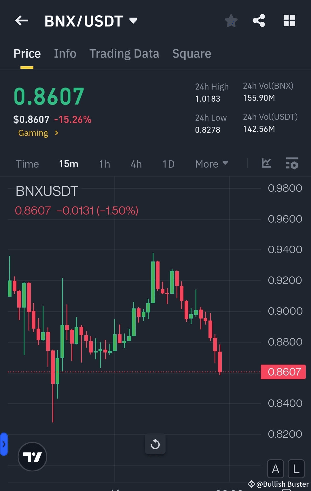 $BNX /USDT – Short Trade Signal! 🔥💯 🚀 Hurry up! Take Pro | Token Master 786 on Binance Square