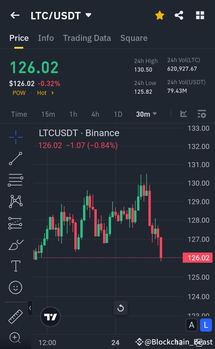 🚨 $LTC /USDT Short Trade Alert! 🚨 $LTC is showing weaknes | Blockchain_Beast on Binance Square