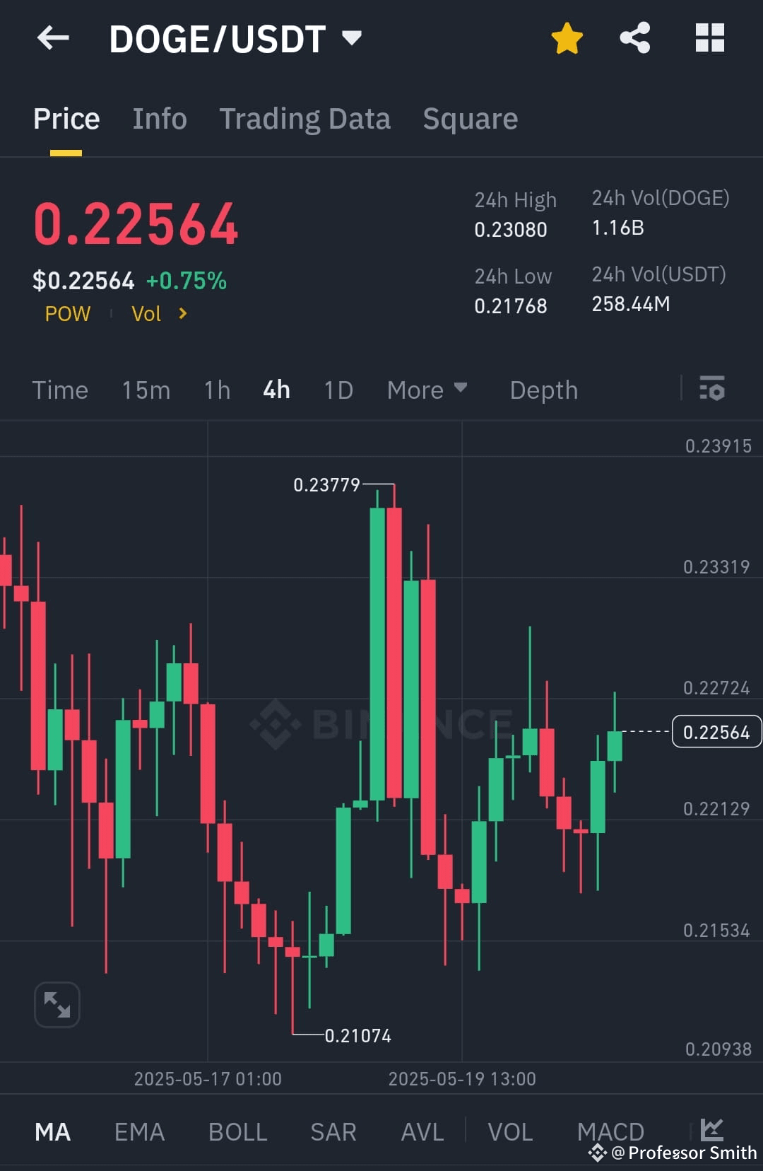 $DOGE /USDT BULLISH MOVE BUILDING — BREAKOUT LOADING! $DOGE | Professor Smith on Binance Square