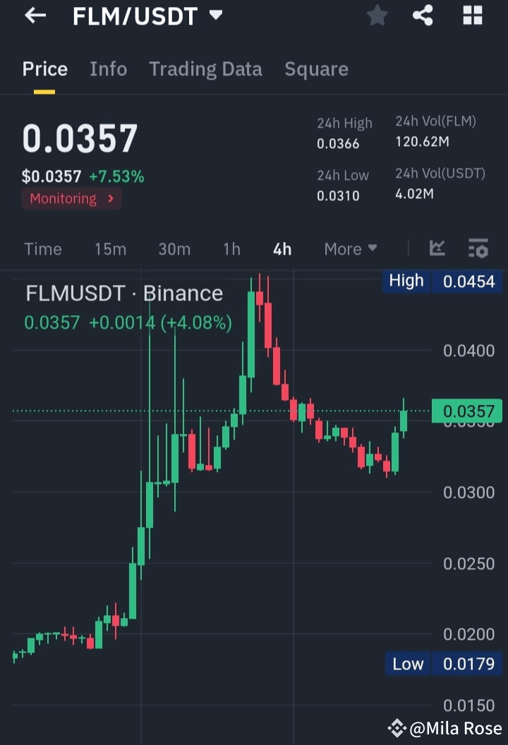 $FLM /USDT Strong Bullish Surge In Progress 🔥🚀 Ready to | Mila Rose on Binance Square