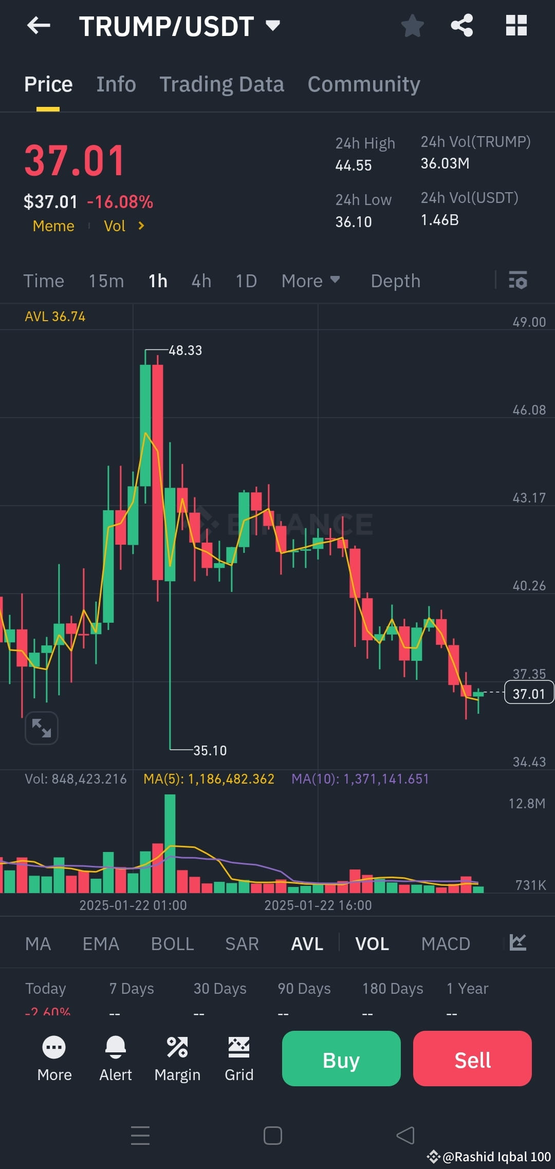 #$TRUMP #TRUMP RUMP IS POISED TO TAKE OFF LIKE A ROCKET! GRE | Rashid ...