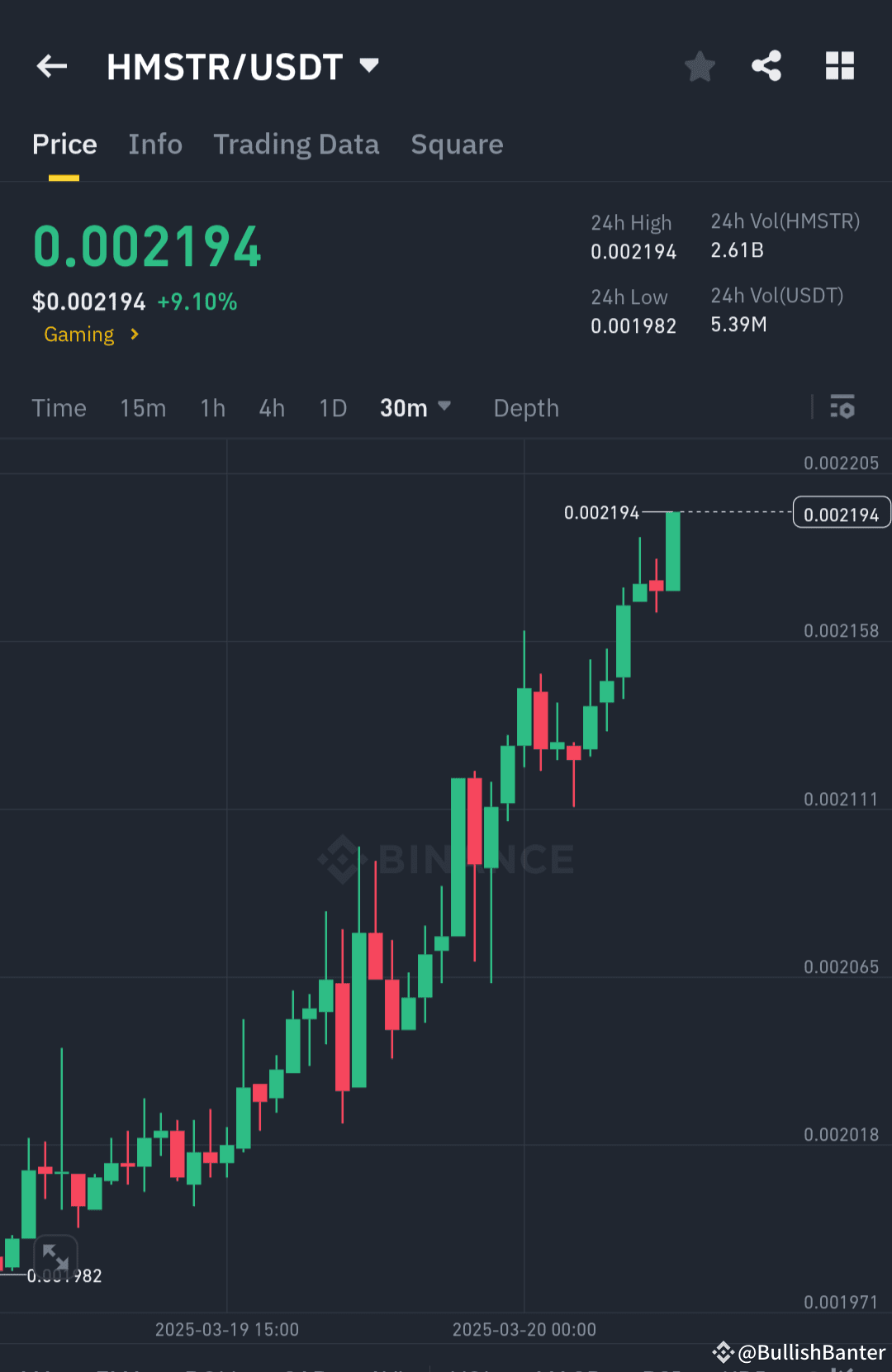 $HMSTR /USDT – BULLISH MOMENTUM STILL STRONG Another succ | BullishBanter on Binance Square
