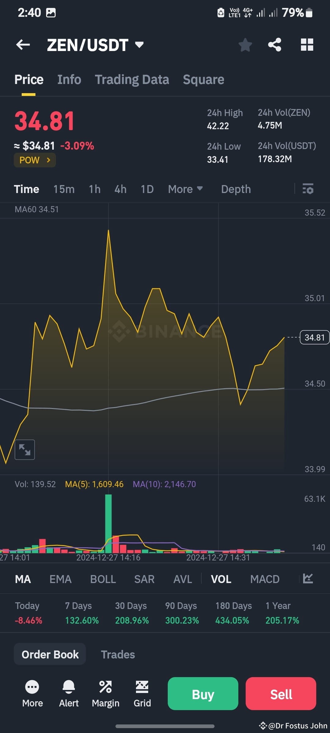 $ZEN Big Move Alert A massive $103K short position on ZE | Dr Fostus ...