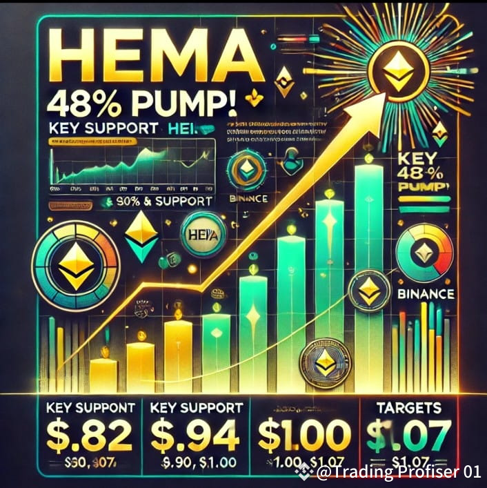 🚀 Heima ($HEI ) Poised for a Major Breakout! Don't Miss Thi | Trading Profiser 01 on Binance Square