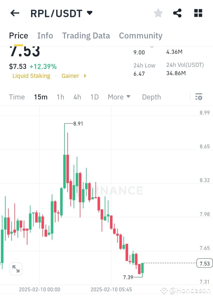 $RPL /USDT Trading Analysis & Signal – February 10, 2025 $R | Hondason ...