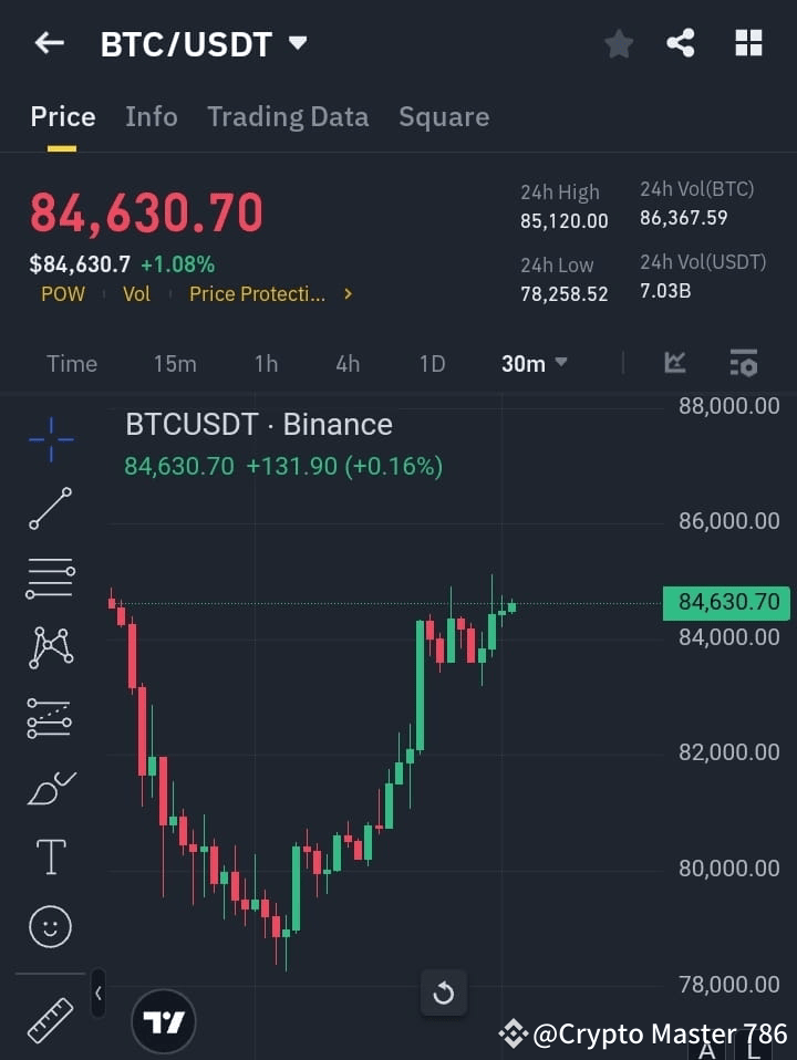 🚀 $BTC /USDT Strong Bullish Momentum Building! 🔥 Ready For | Crypto Master 786 on Binance Square