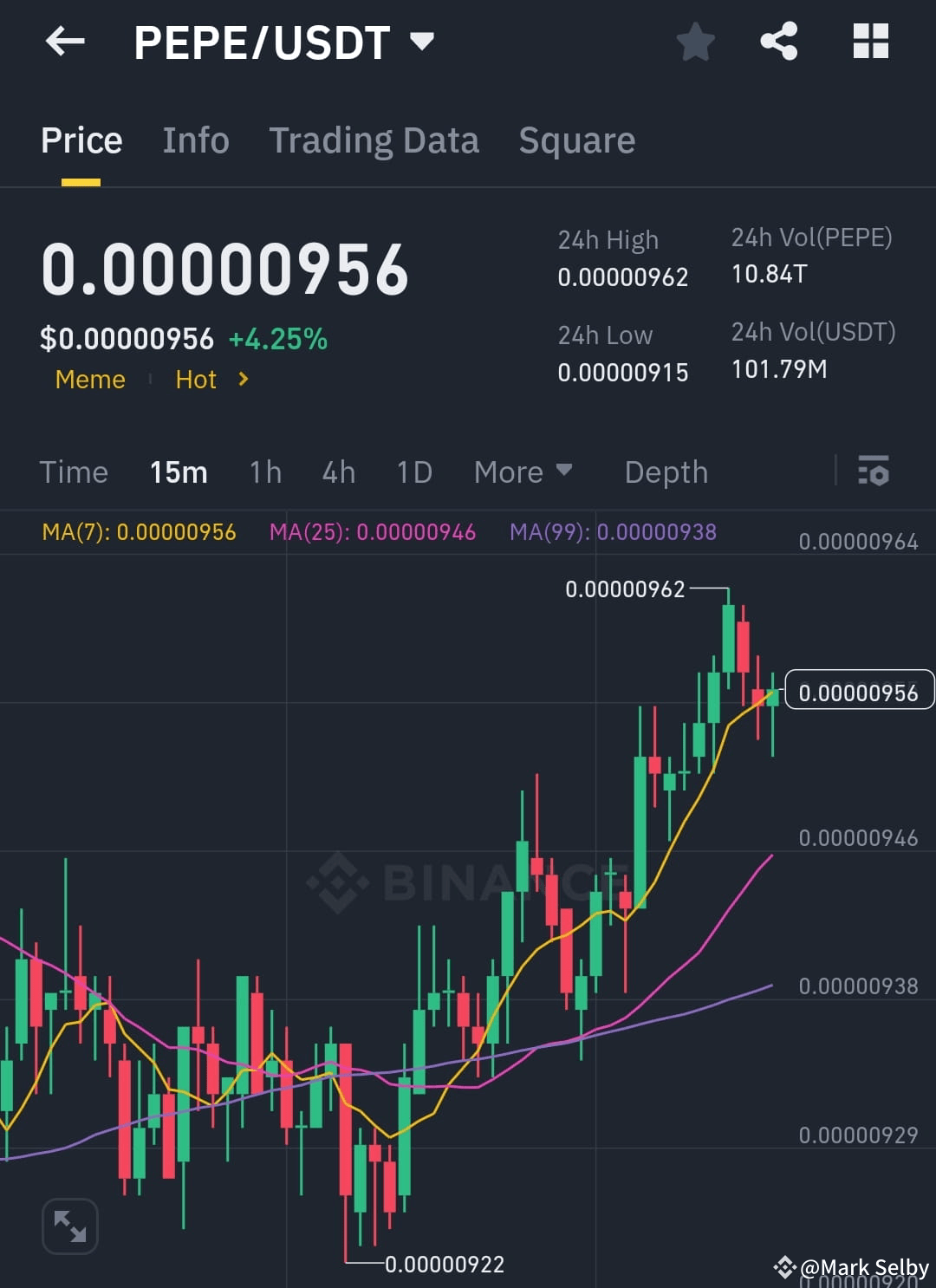 🚀$PEPE /USDT - Market Update & Trade Setup 🚀 PEPE is show | Mark Selby on Binance Square