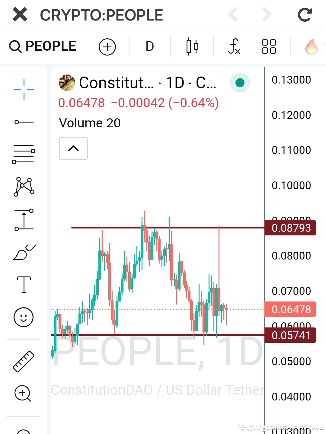 Don't sleep on this one, previous flyts 300 to 400%. $PEOPLE ...