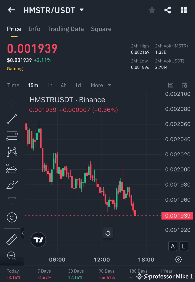 $HMSTR /USDT Short Trade Setup: Bearish Momentum Continues! | professor Mike 1 on Binance Square