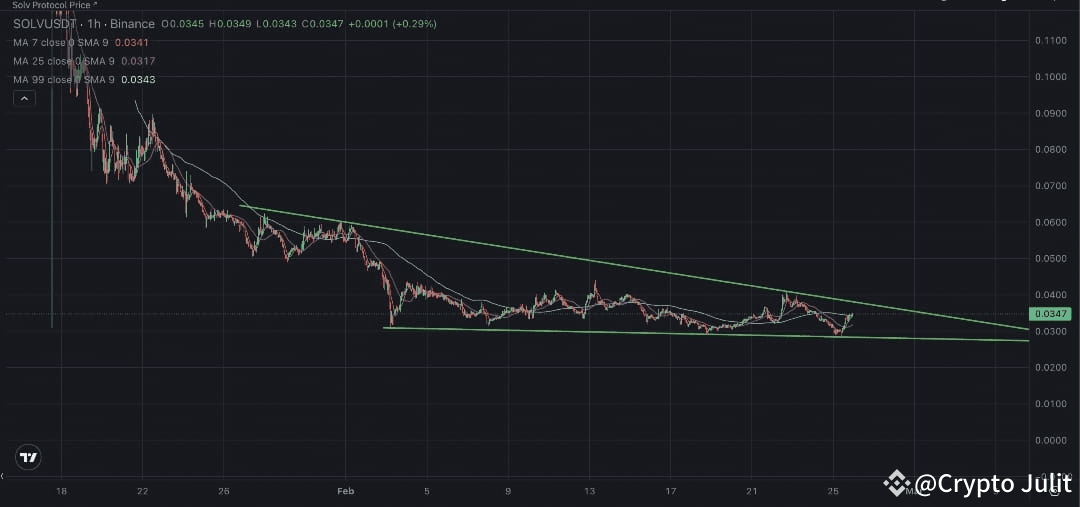 🚀 $SOLV Trade Plan – Precision Entry for Maximum Gains! 📍 | Crypto ...