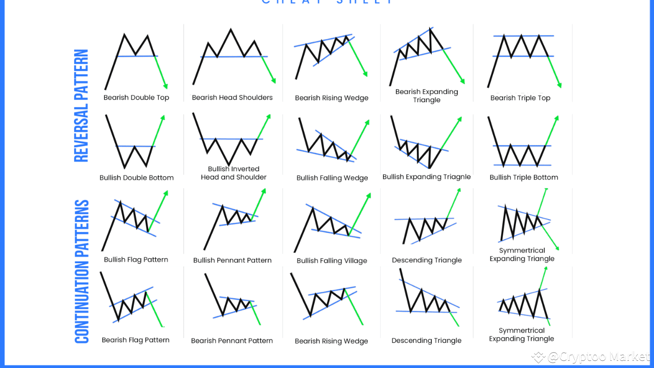 Mastering 5-Minute Chart Patterns: Turn $20 into $200 in Just 10 ...