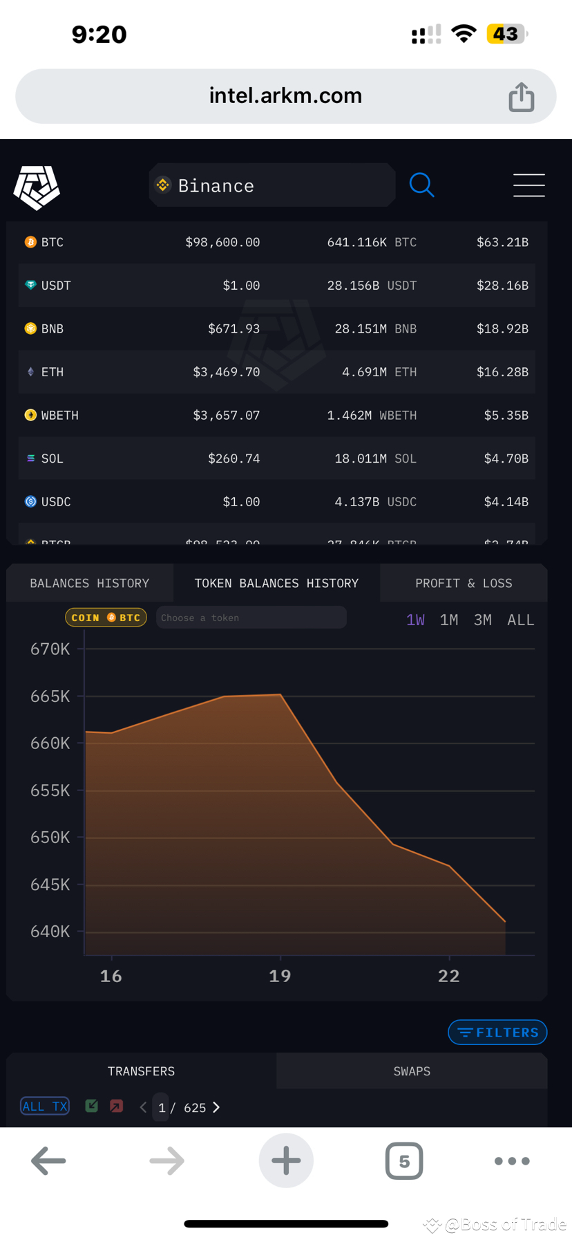 If you will not Follow Binance you will never understand the | Boss of ...