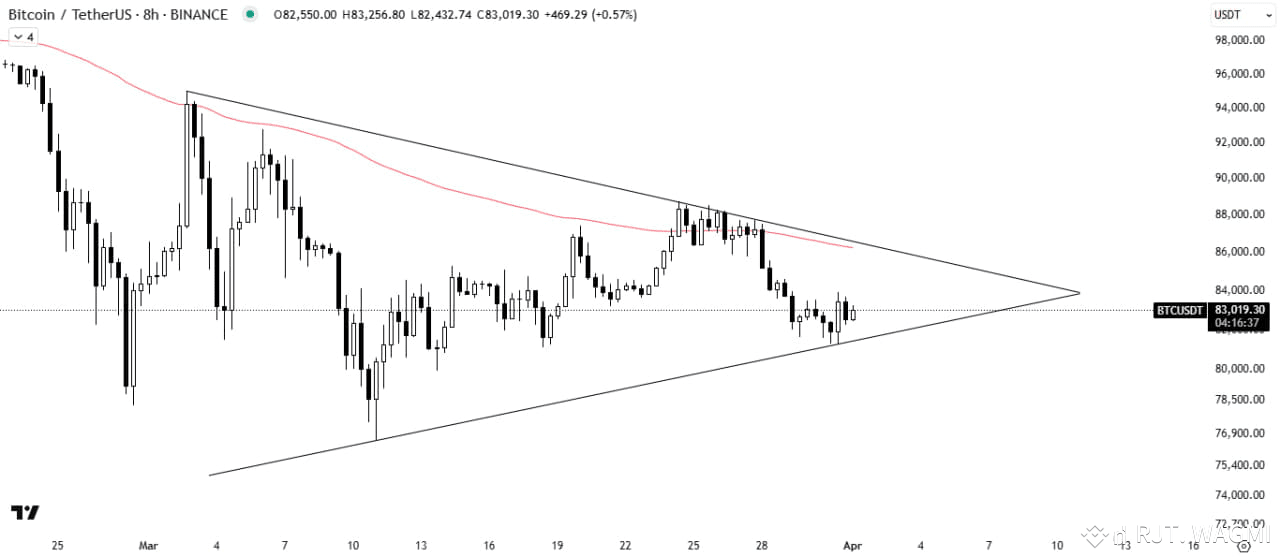 #BTC/USDT ANALYSIS Bitcoin is consolidating within a symmet | RJT. WAGMI on Binance Square