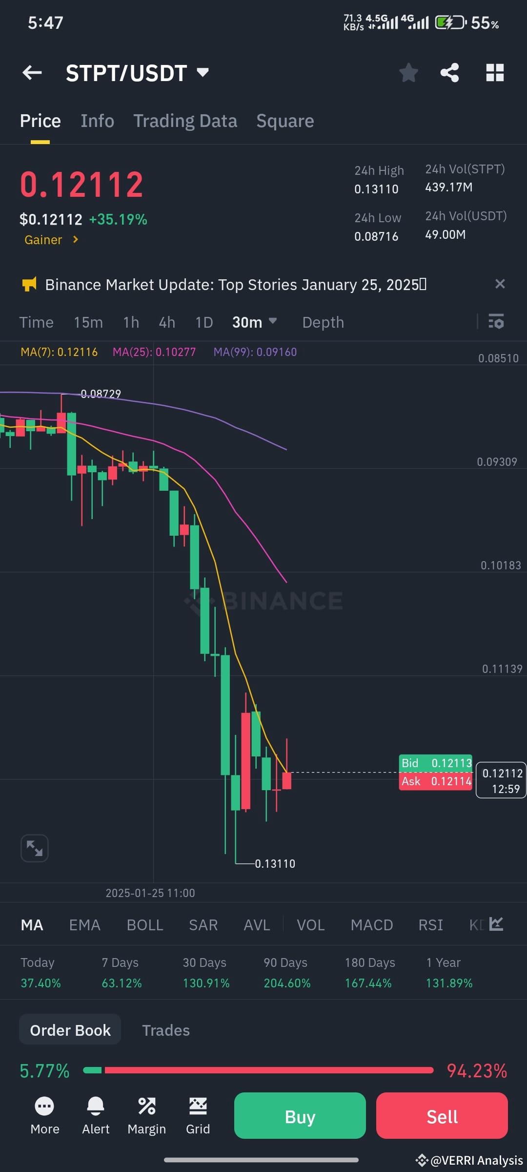 🚨 $STPT /USDT Market Update 🚨 📈 Current Price: $0.12112 | BullishVibes ...