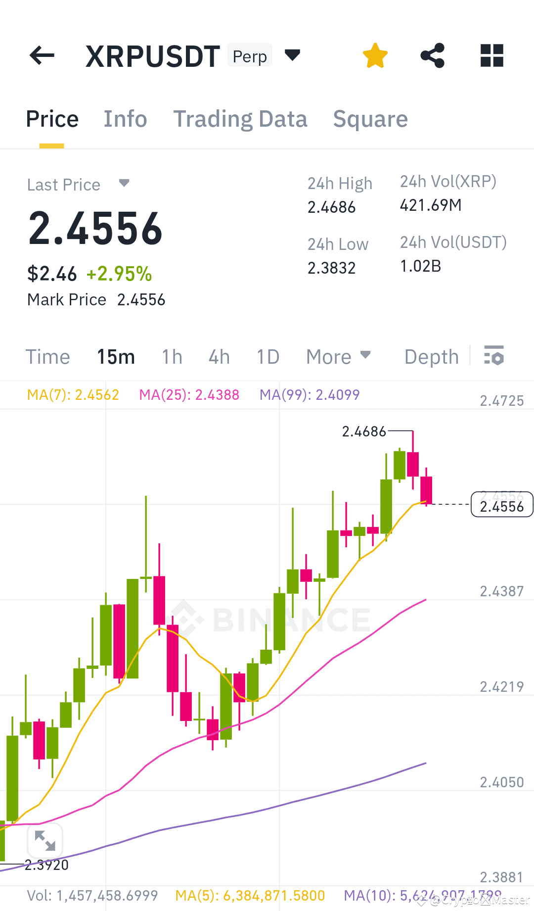 🚀 Bullish Entry Strategy for $XRP /USDT 🚀 XRP/USDT is cur | Ether Ǥuru on Binance Square
