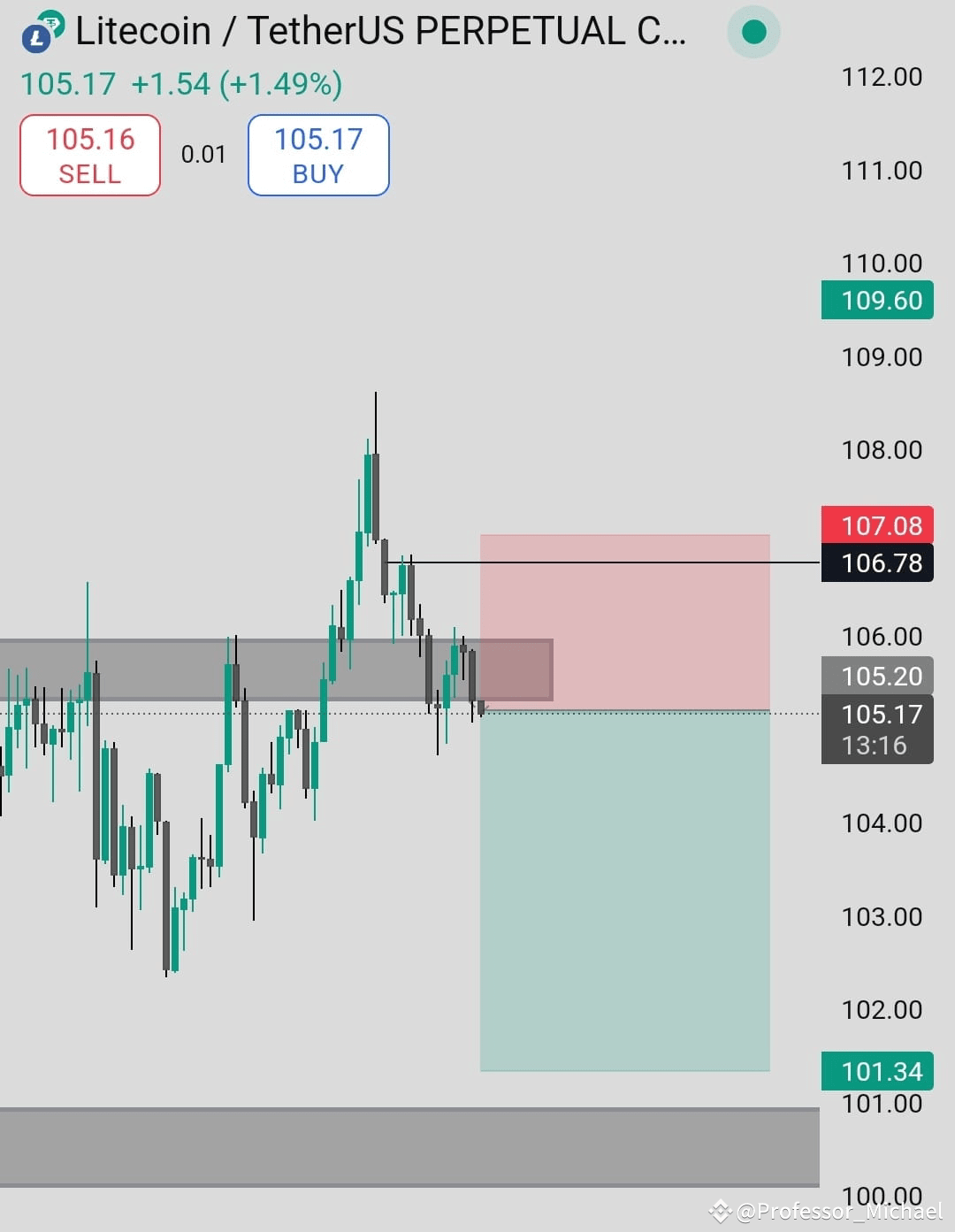 $LTC /USDT BEARISH REVERSAL SETUP! SHORT OPPORTUNITY LOADING | Professor_Michael on Binance Square