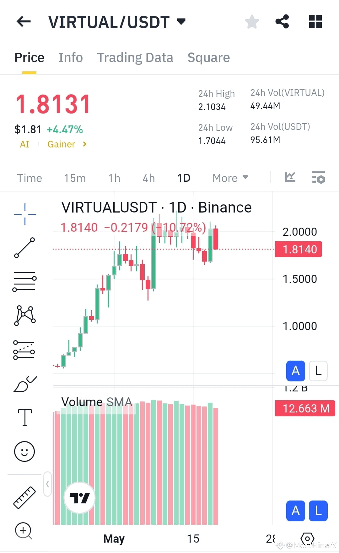 $VIRTUAL /USDT Virtual Coin Surges to $1.81 🚀 Hey gal, $V | Coco Bits ...