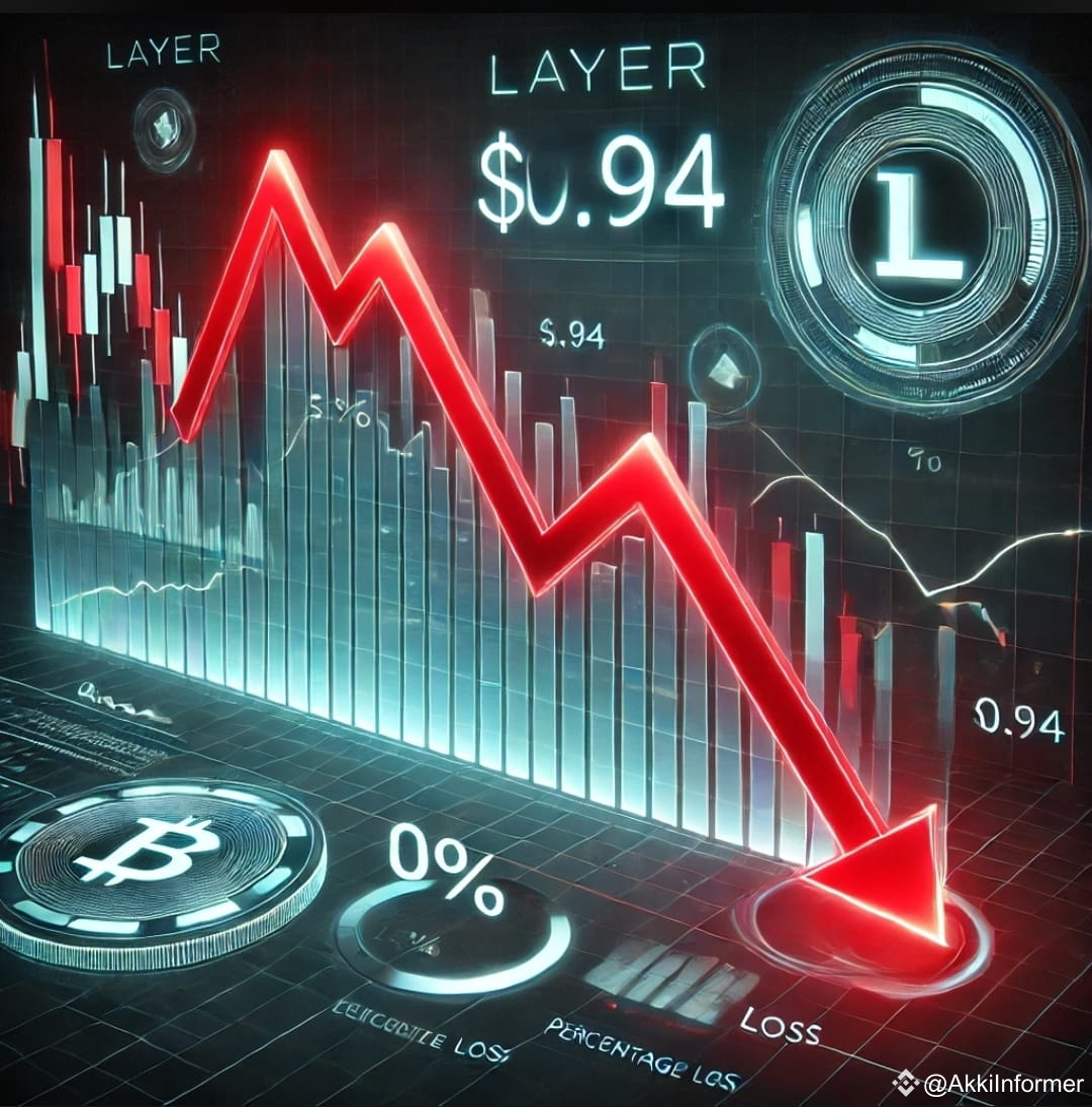 🚨LAYER Token Drops! What’s Next? 🚀 📉 LAYER is down to $0 | AkkiInformer ...