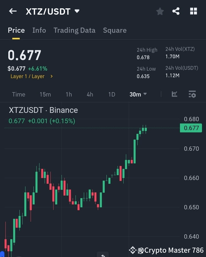 $XTZ /USDT – Ready for Breakout? 🔥💯 Current Price: $0.677 | Crypto Master 786 on Binance Square
