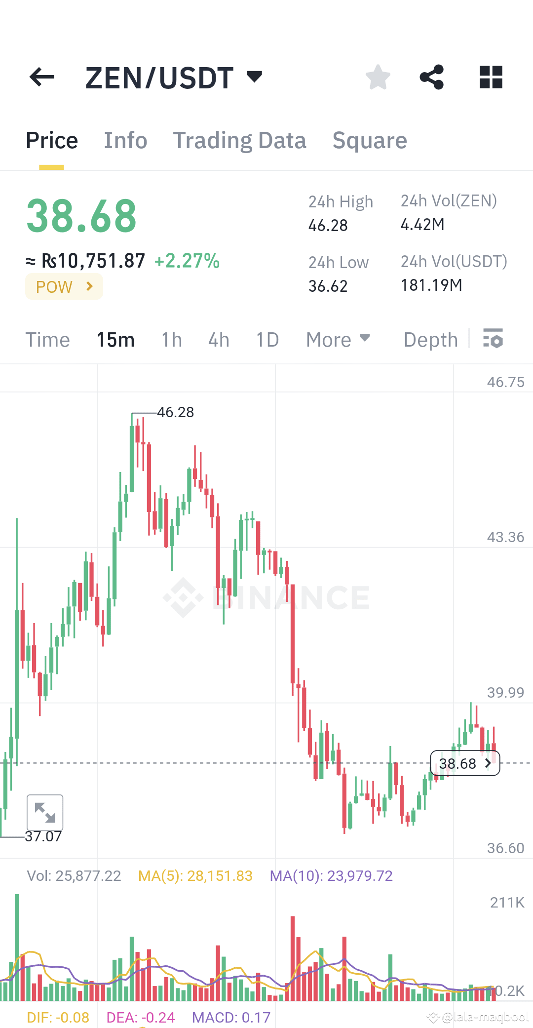 EXPLOSIVE MARKET ALERT! $ZEN just shattered expectation | BUll Byte on ...