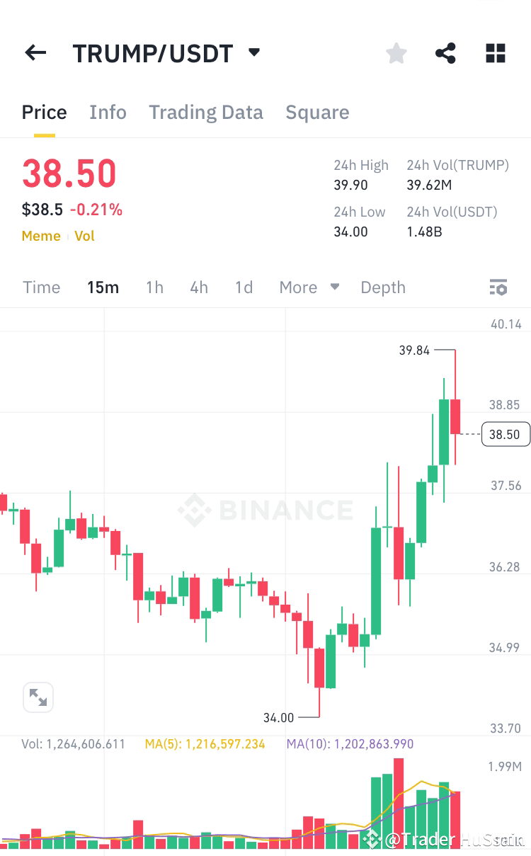 🚀 $TRUMP /USDT in Action: The Meme Market Moves! 🚀 📈 High | Trader HuSsain on Binance Square