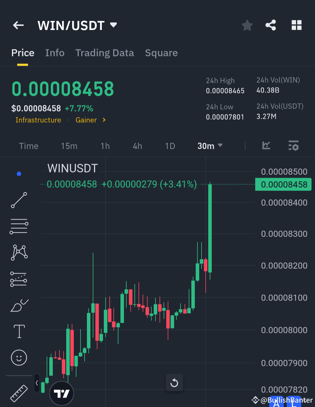 🚀 $WIN /USDT – BREAKOUT CONFIRMED! MASSIVE MOMENTUM BUILDIN | BullishBanter on Binance Square