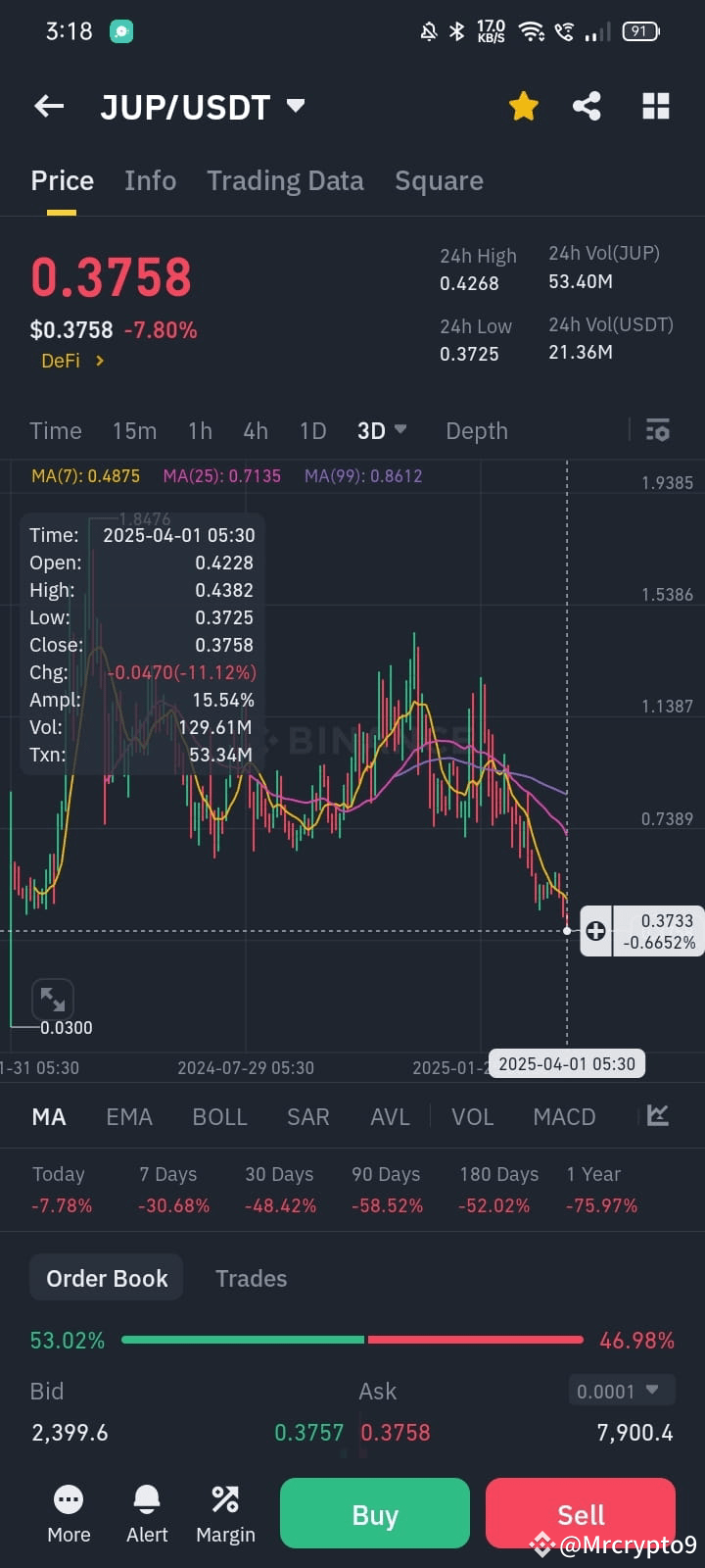 very poor token #JUP olders traders socked holder are dying | Mrcrypto9 ...