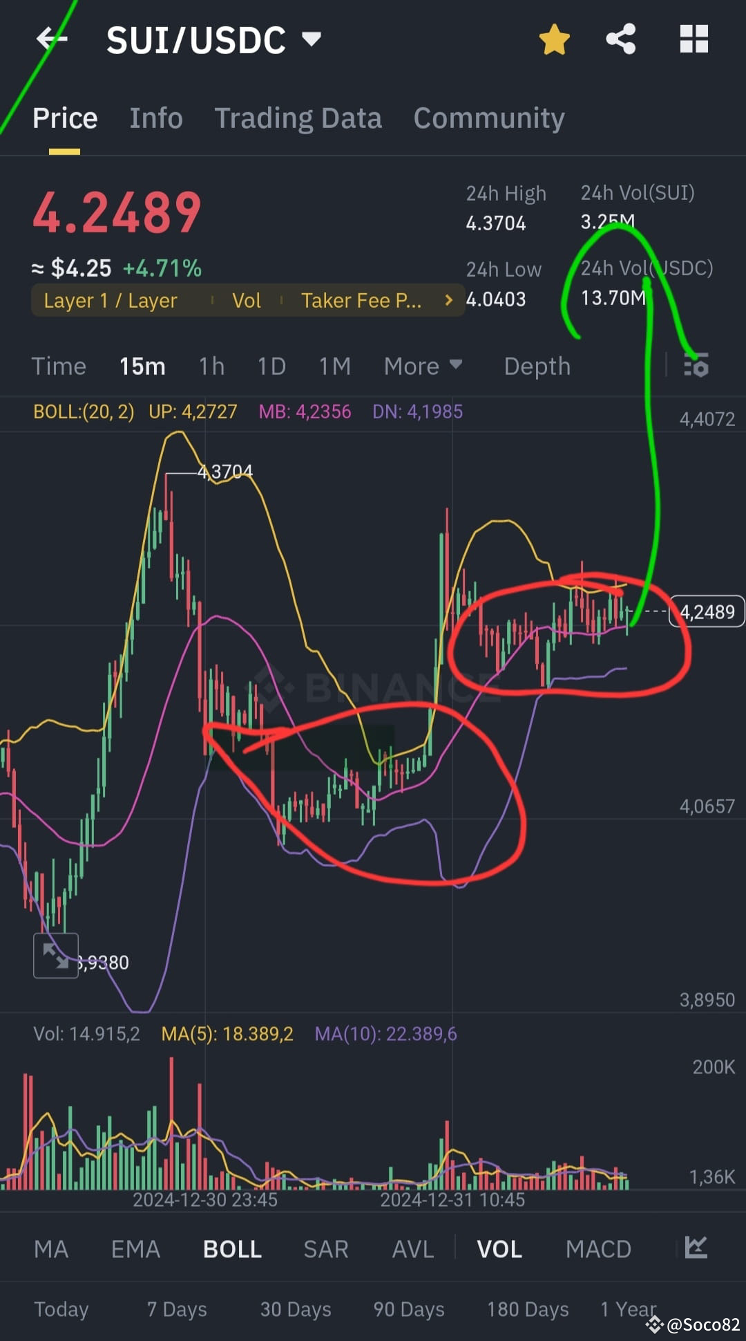 $SUI get ready for next hype, buy now | Soco82 on Binance Square